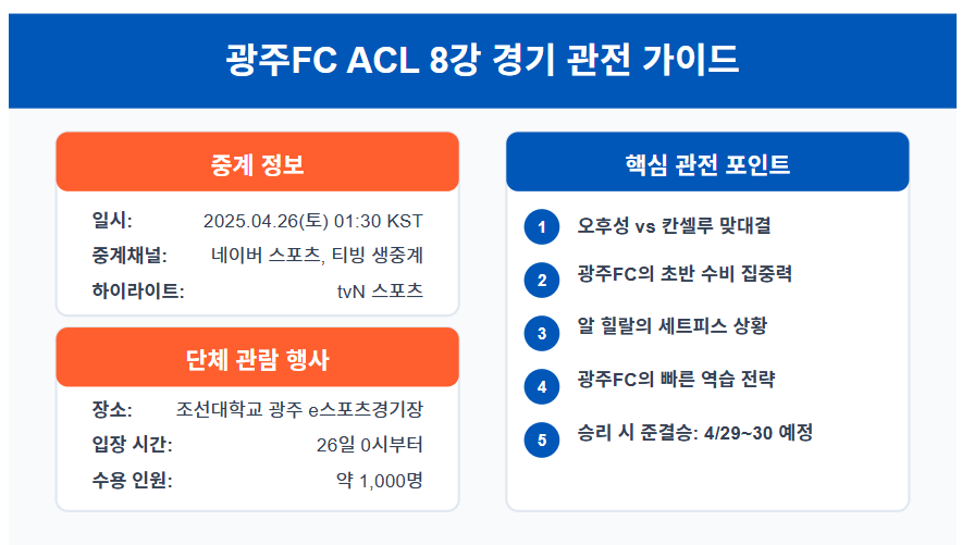 광주FC 알힐랄 아챔 ACL 8강 중계 일정 등 총정리 : 선수단 스쿼드 비교 포함 🏆 - 유용 정보(IT, 복지, 공연, 스포츠, 이슈 등)를 제공해요.